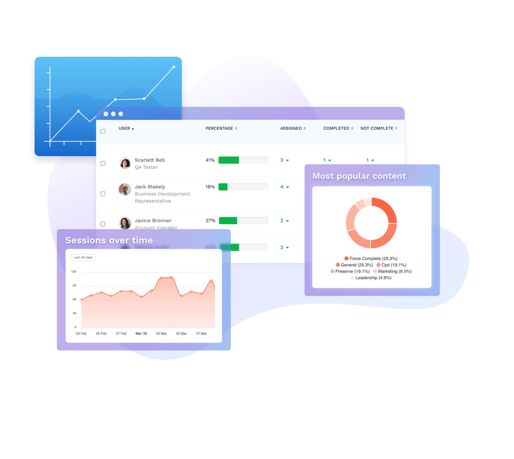 Induction & Onboarding | Solutions